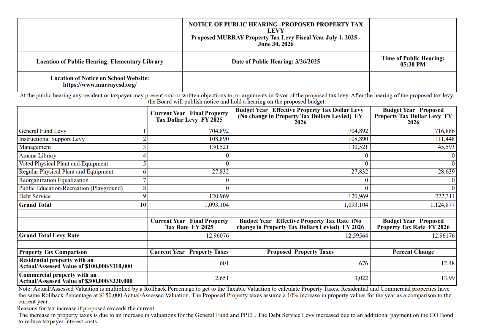 Murray Community School District